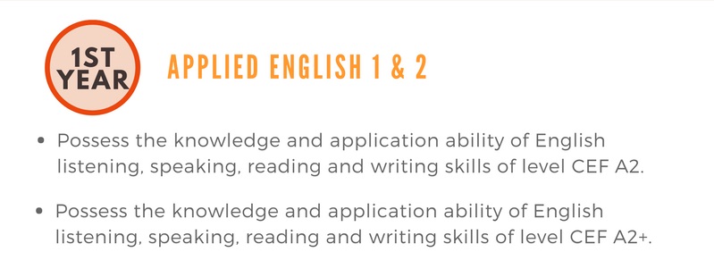 CORE Competencies Chart | 英語教學中心